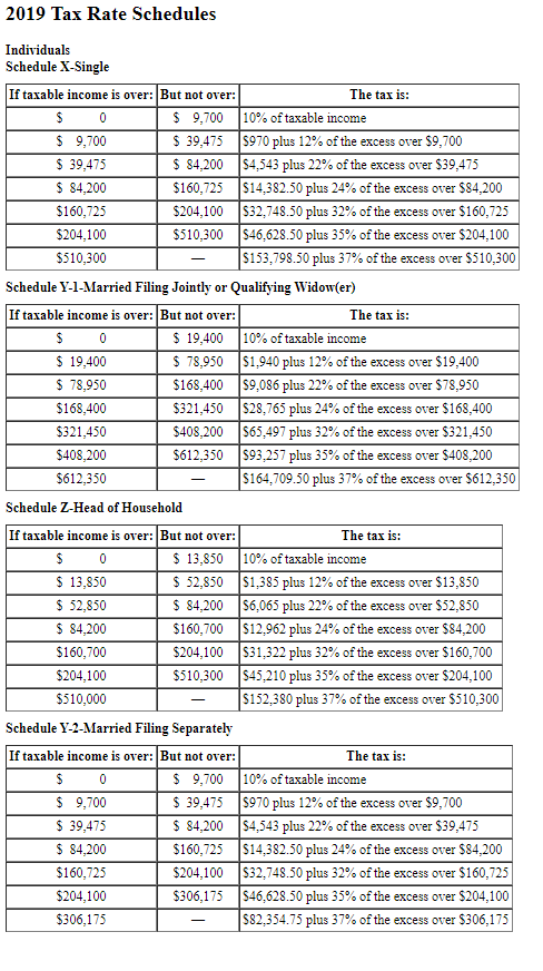 Solved 2019 Tax Rate Schedules Individuals Schedule X-Single | Chegg.com