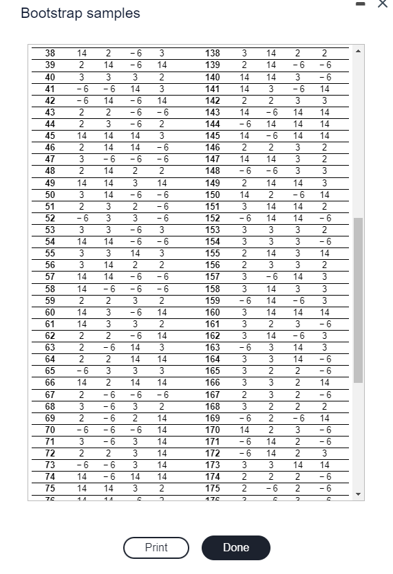Here is a sample of amounts of weight change (kg) of | Chegg.com