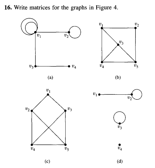 Solved 16. Write matrices for the graphs in Figure 4 . (a) | Chegg.com
