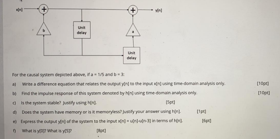 Solved x[n] + y[n] b Unit delay Unit delay For the causal | Chegg.com