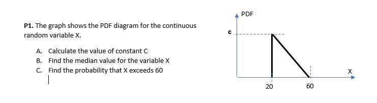Solved PDF с P1. The graph shows the PDF diagram for the | Chegg.com