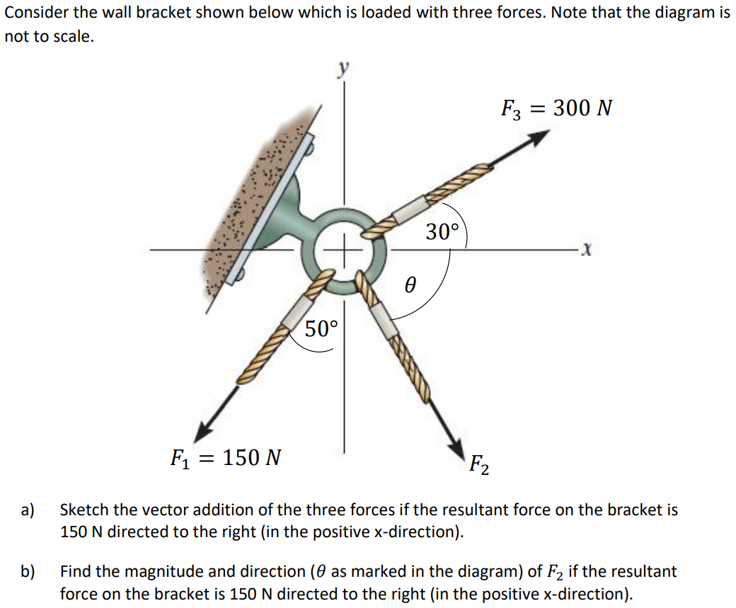 Solved Consider the wall bracket shown below which is loaded | Chegg.com