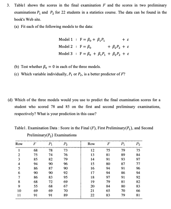 Solved Tablel shows the scores in ﻿the final examination F | Chegg.com