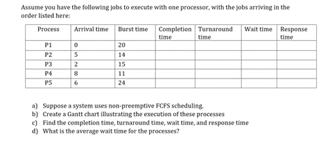 Solved Assume you have the following jobs to execute with | Chegg.com