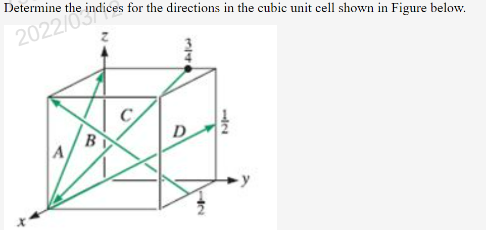 Solved Determine the indices for the directions in the cubic | Chegg.com