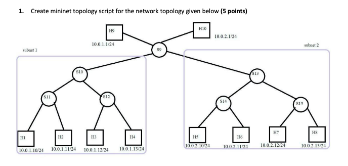 Solved 1. Create mininet topology script for the network | Chegg.com