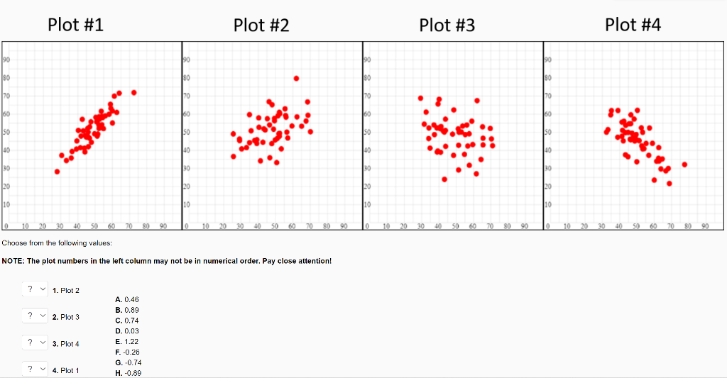 Solved Estimate r ~ Match the correlation coefficient to the | Chegg.com