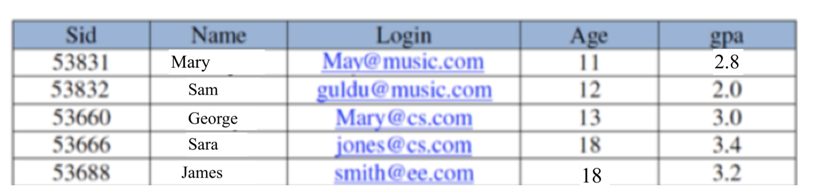 Solved INTRO TO DATABASES Consider the following instance of | Chegg.com