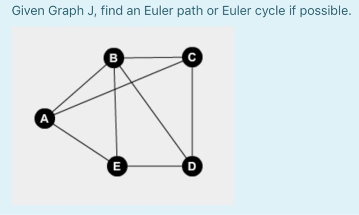 Solved Given Graph J, find an Euler path or Euler cycle if | Chegg.com