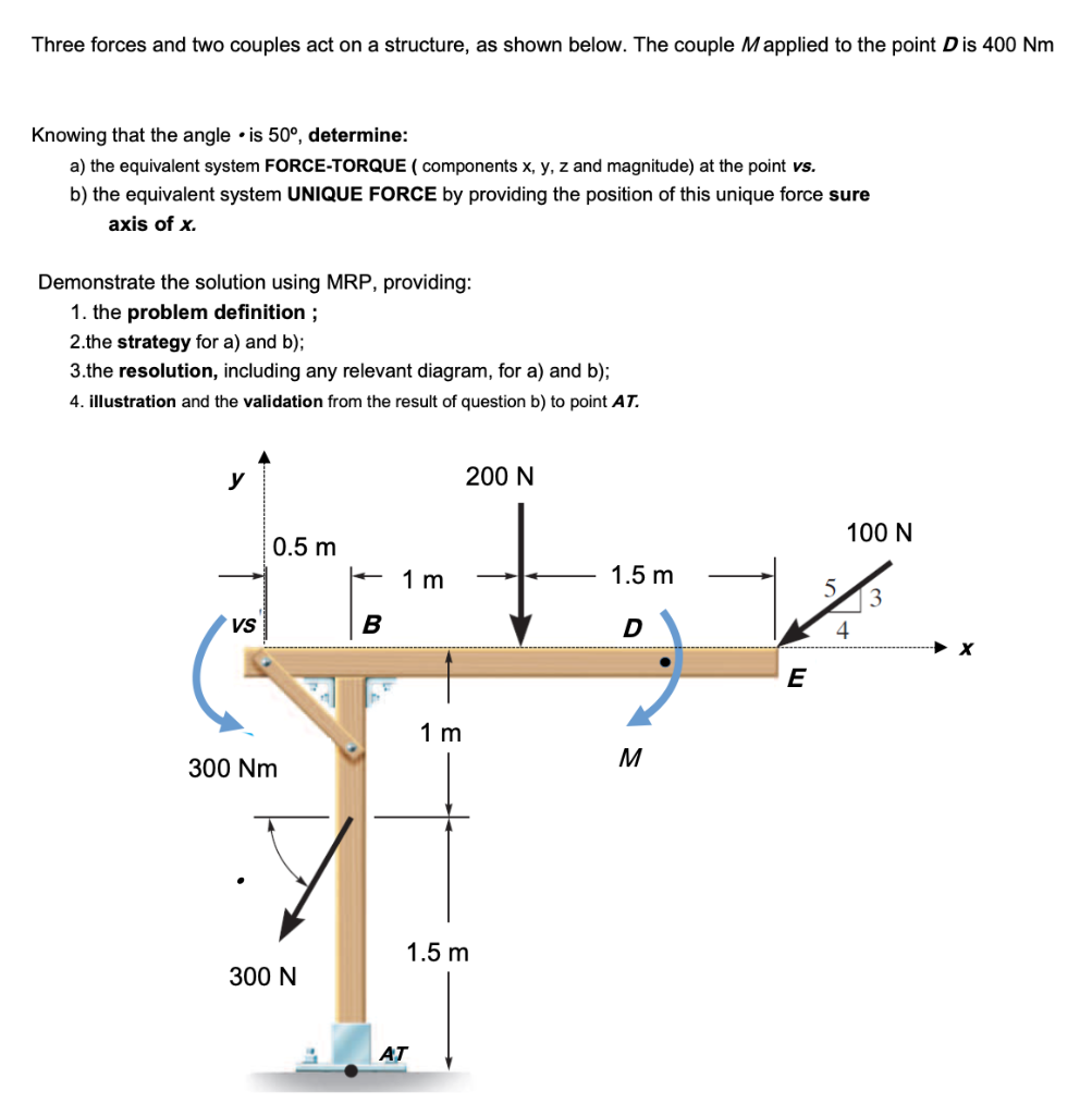 Solved Three forces and two couples act on a structure, as | Chegg.com