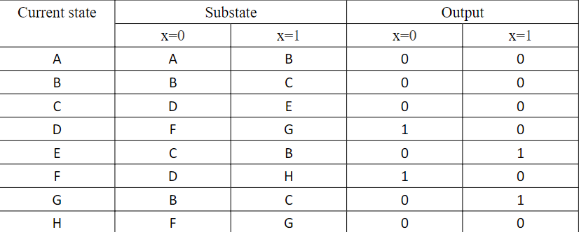 Solved Please encode the following state using | Chegg.com