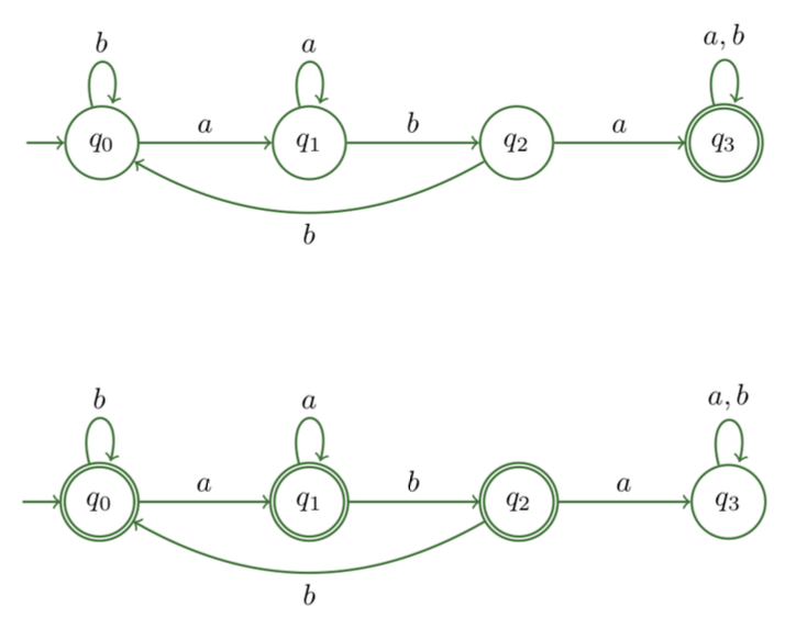 Solved Find a NFA that accepts the concatenation of the | Chegg.com
