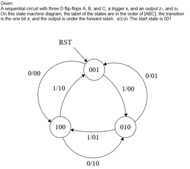 Solved Create a program in Verilog simulating this | Chegg.com