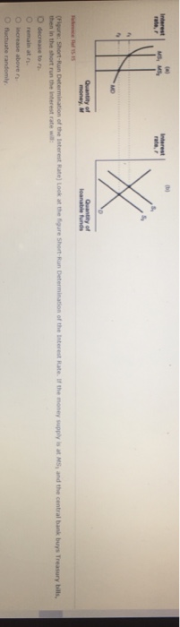 (Figure: Short-Run Determination of the Interest | Chegg.com