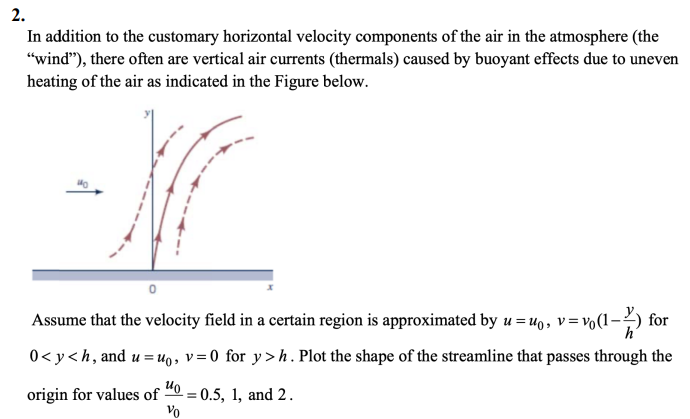 Solved In addition to the customary horizontal velocity | Chegg.com