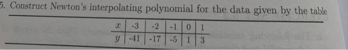 Solved 5. Construct Newton's interpolating polynomial for | Chegg.com