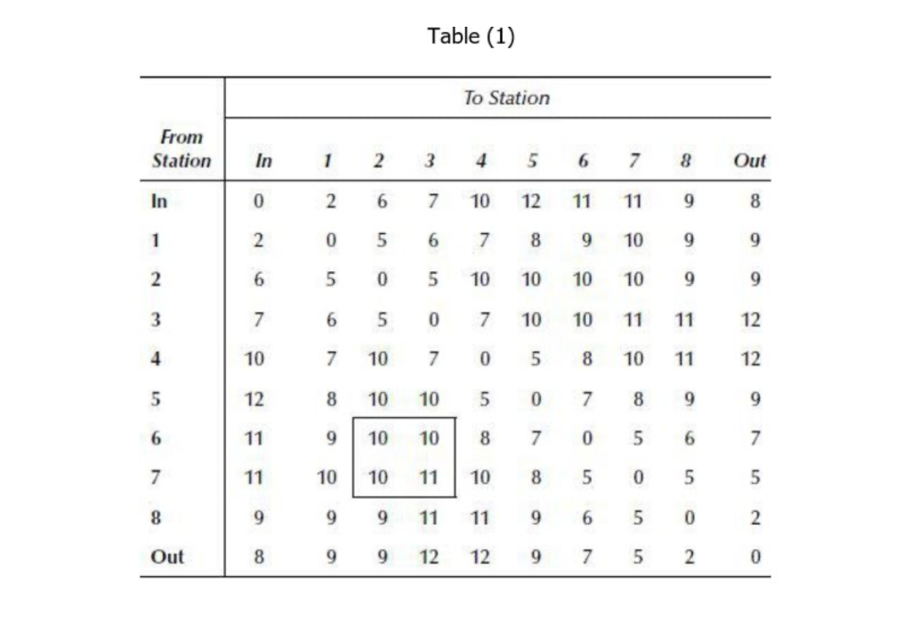 Solved Table (1) Figure (2) Task times are as shown in | Chegg.com
