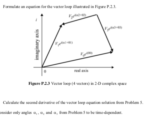 Solved Formulate an equation for the vector loop illustrated | Chegg.com