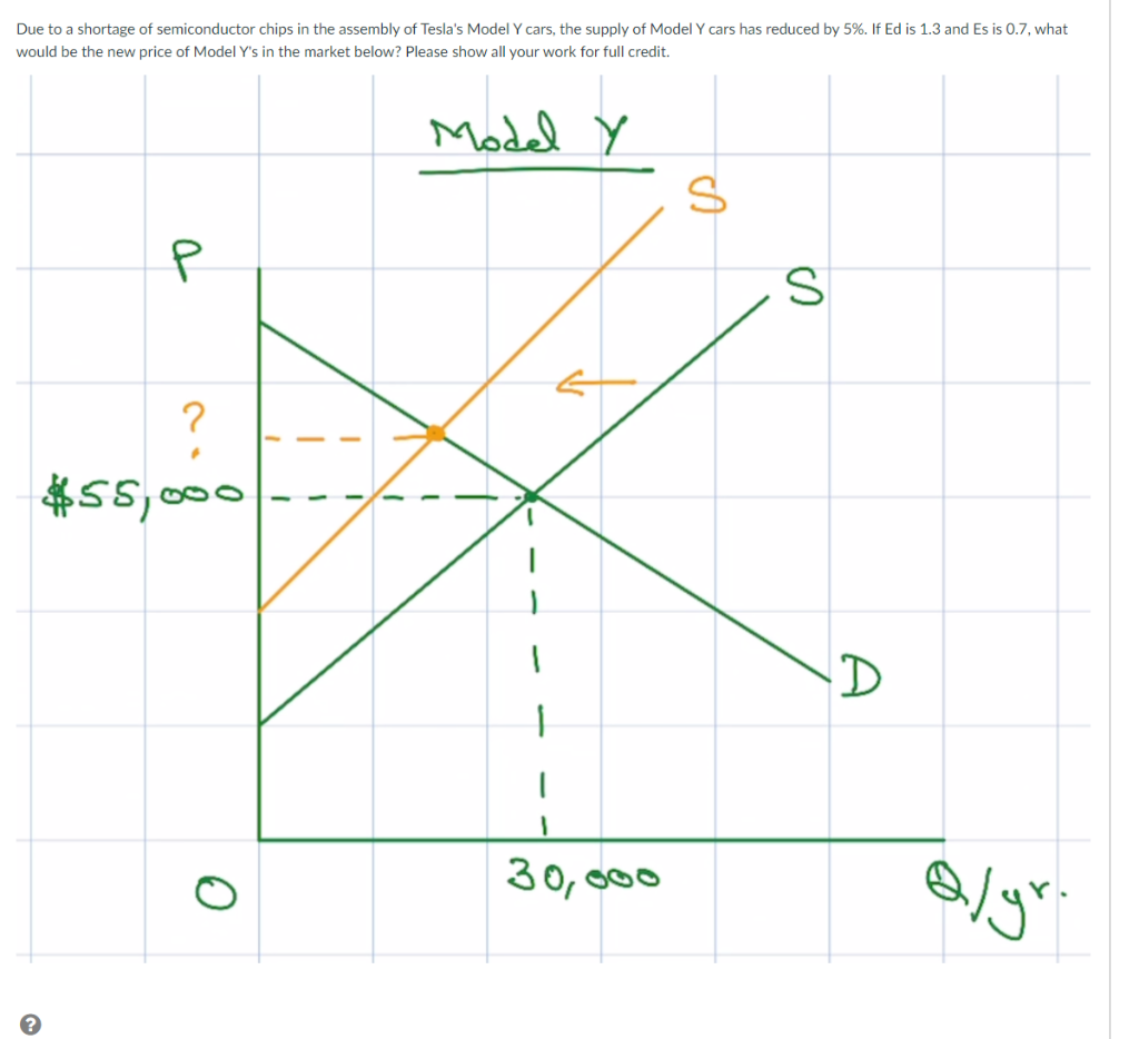 Solved Due to a shortage of semiconductor chips in the | Chegg.com