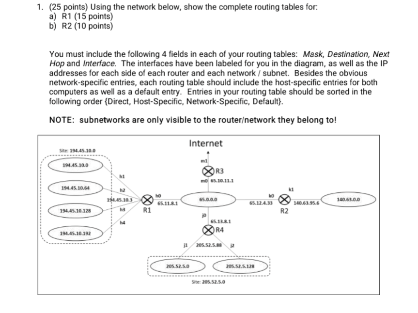 Solved 1. (25 points) Using the network below, show the | Chegg.com