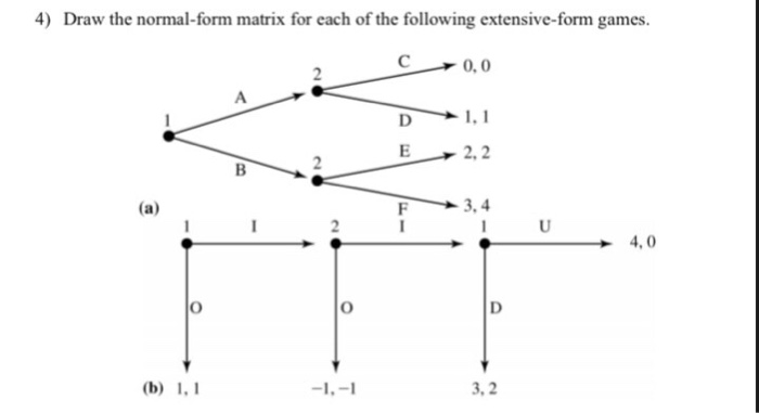 Solved 4) Draw the normal-form matrix for each of the | Chegg.com
