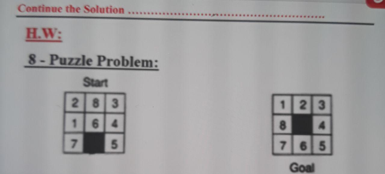 Solved Continue the Solution H.W: 8 - Puzzle Problem: Start | Chegg.com