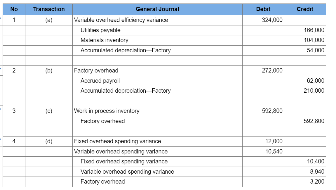 Solved The manufacturing overhead rate is based on a normal | Chegg.com