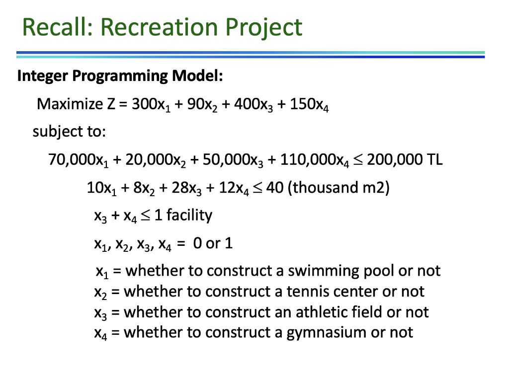 Solved Recall: 0-1 integer model example Recreation | Chegg.com