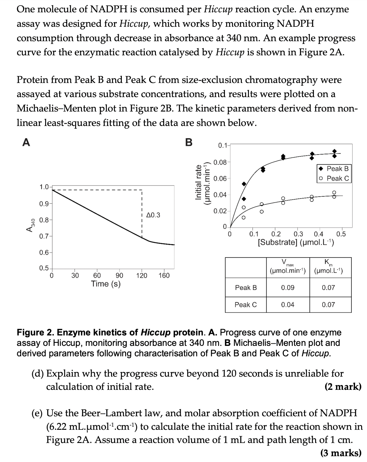 Solved One molecule of NADPH is consumed per Hiccup reaction | Chegg.com