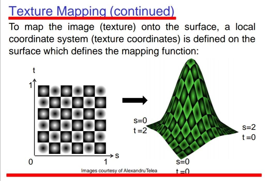 Solved Texture Mapping (continued) To map the image | Chegg.com