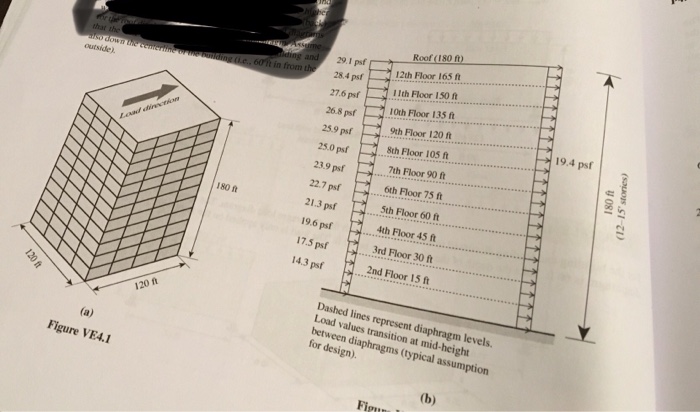 Solved 82 P4.5 A 12-story building has a floor plan that is | Chegg.com