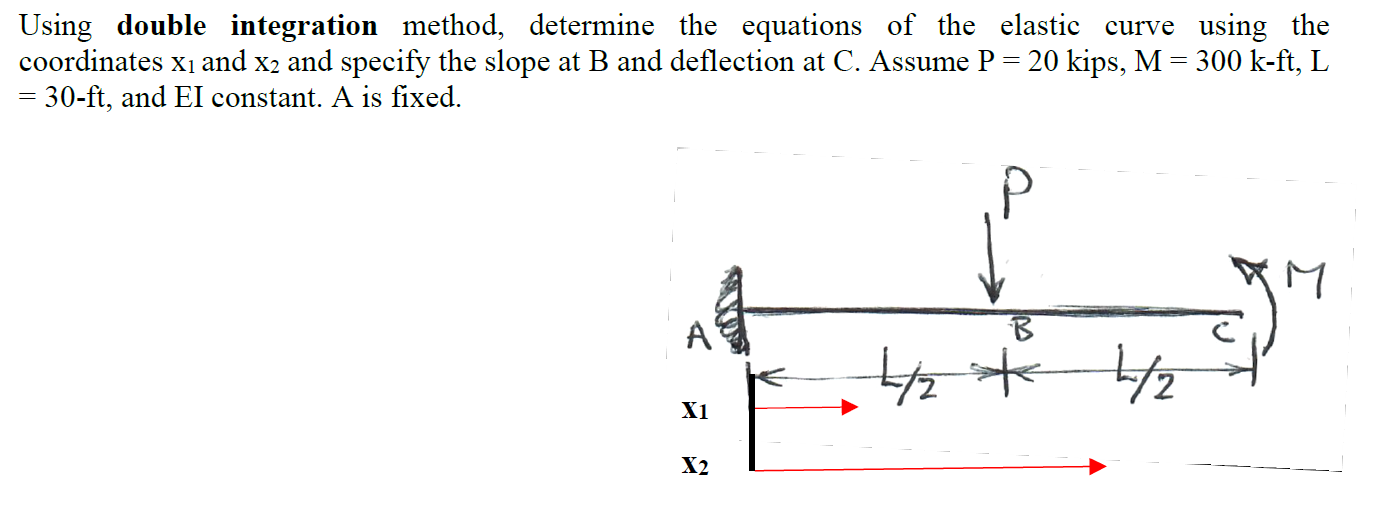 Solved Using double integration method, determine the | Chegg.com