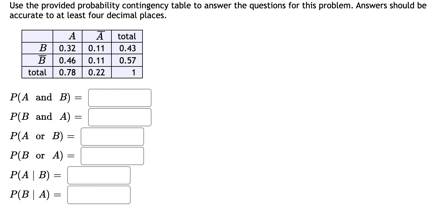 Solved Use the provided probability contingency table to | Chegg.com
