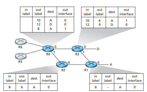 Solved Consider the MPLS network shown in the figure below, | Chegg.com