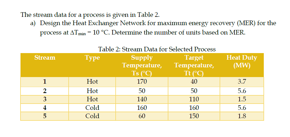 Solved The stream data for a process is given in Table 2. a) | Chegg.com