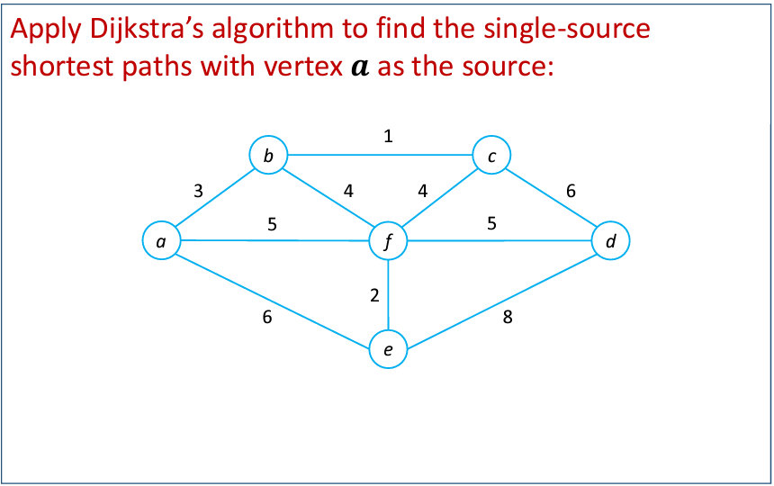 Solved Apply Dijkstra's algorithm to find the single-source | Chegg.com