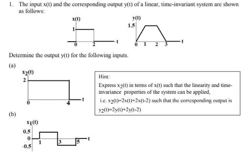 Solved 1. The input x(t) and the corresponding output y(t) | Chegg.com