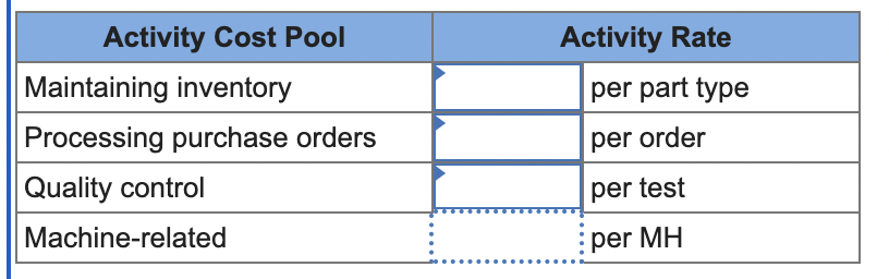 Solved Required information[The following information | Chegg.com