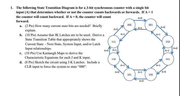 Solved The following State Transition Diagram is for a 3-bit | Chegg.com