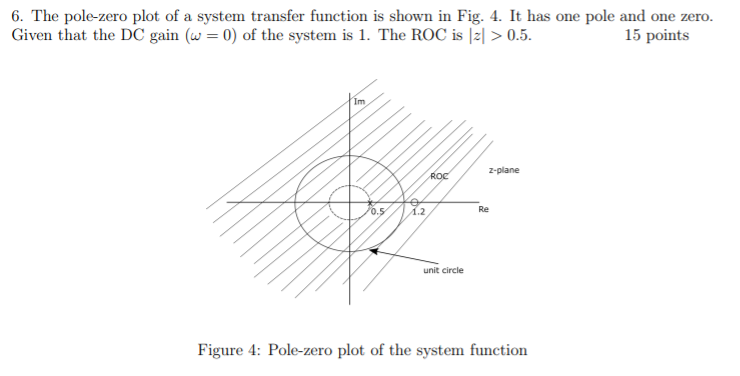 Solved 6. The pole-zero plot of a system transfer function | Chegg.com