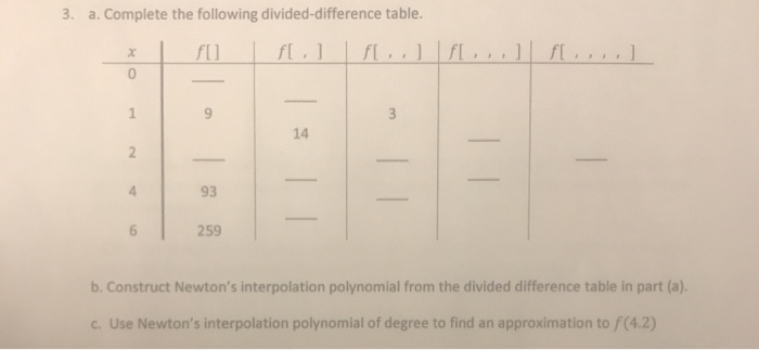Solved 3. a. Complete the following divided-difference | Chegg.com