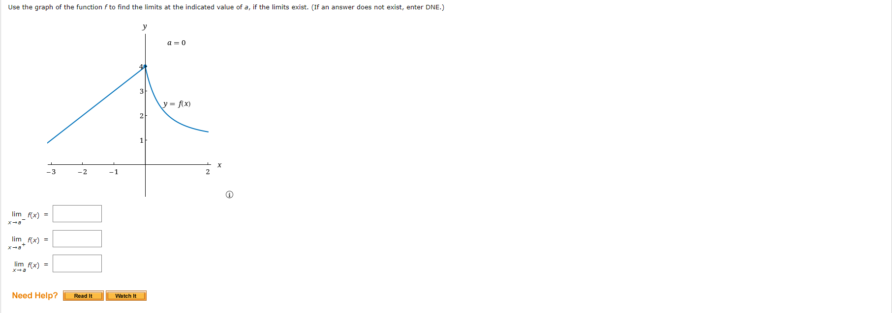Solved Use the graph of the function f to find the limits at | Chegg.com
