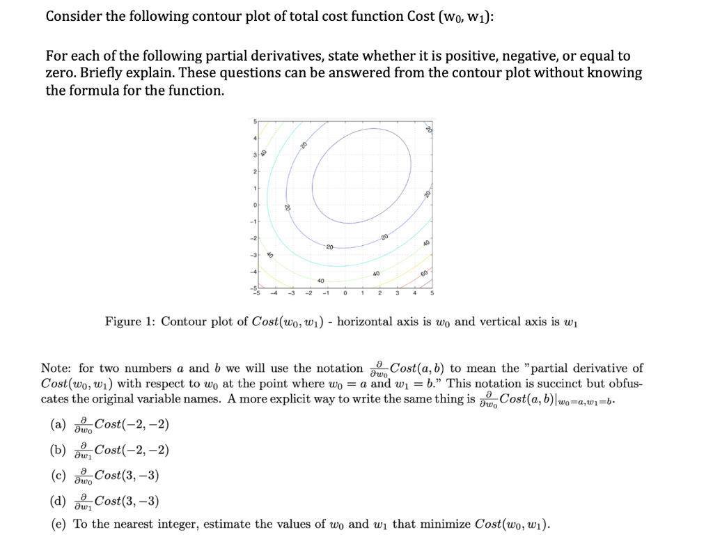 Solved Consider the following contour plot of total cost | Chegg.com