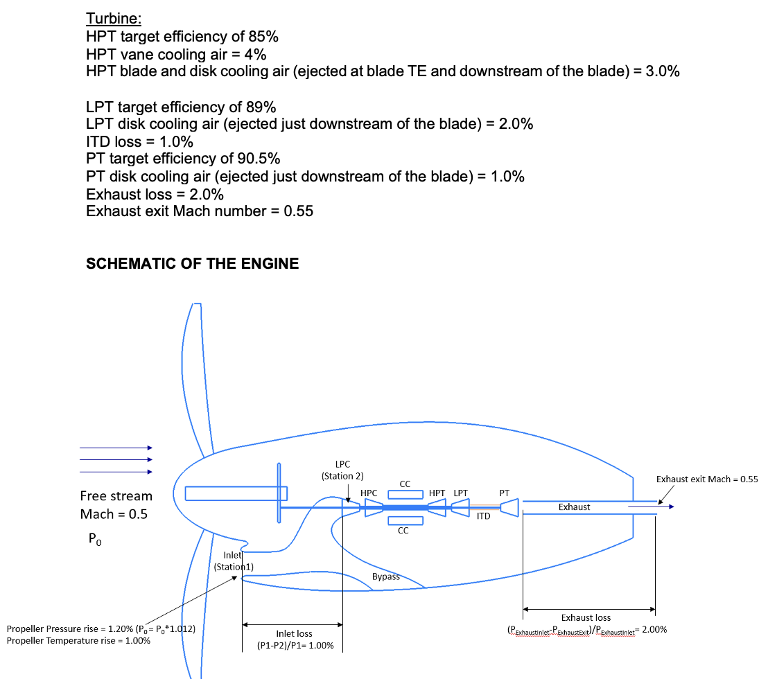 Solved Engine Inlet: Propeller pressure rise at engine inlet | Chegg.com
