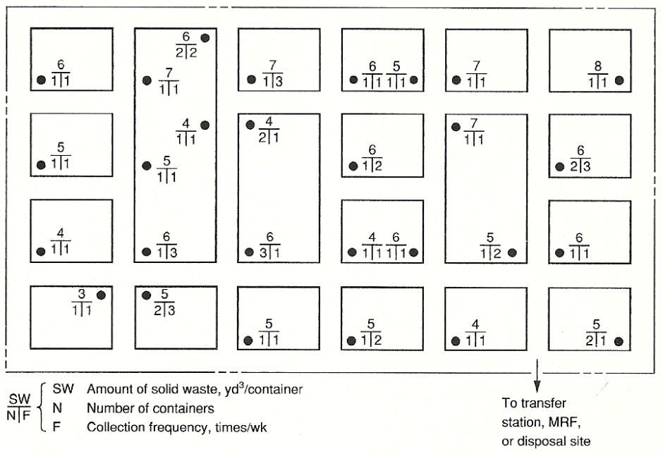 Lay out collection routes for both a hauled container | Chegg.com
