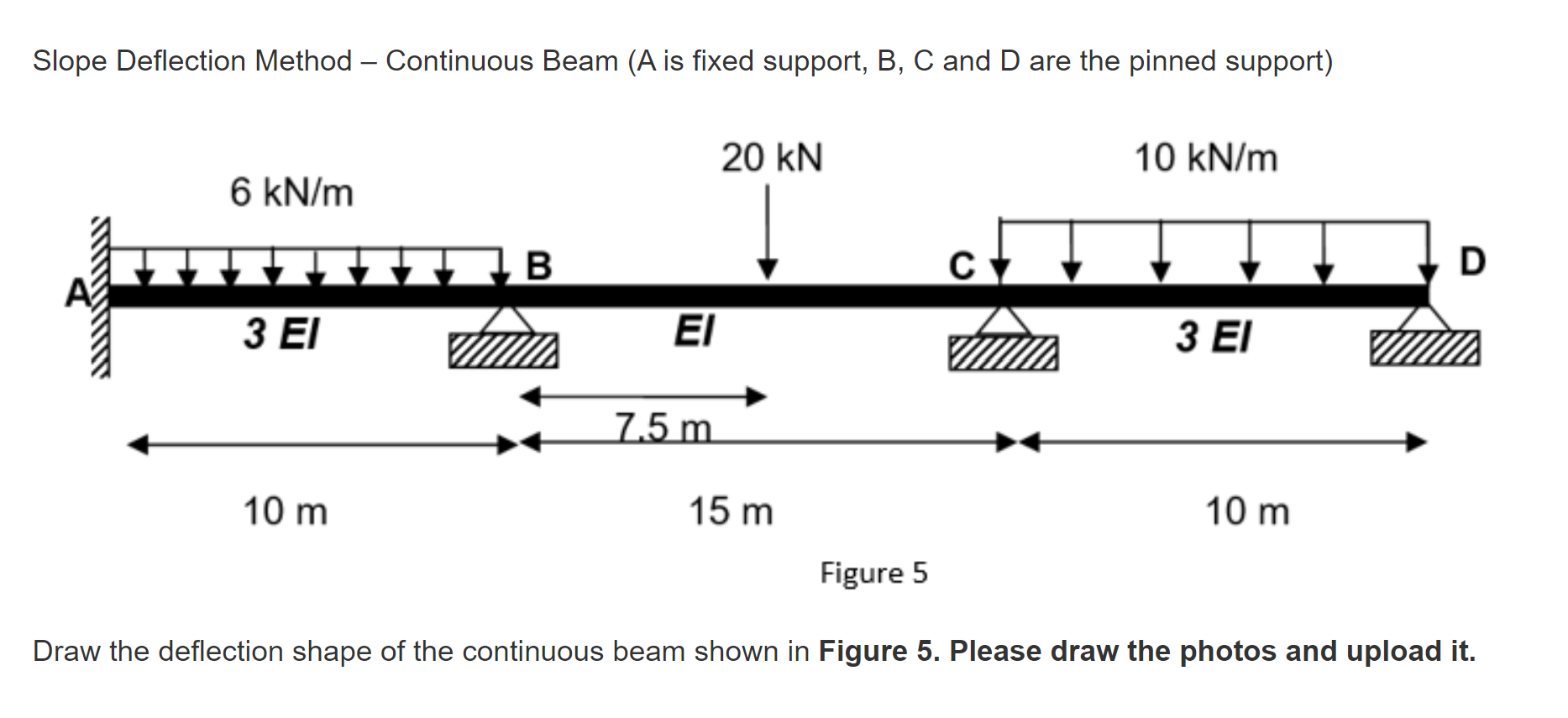 Solved Slope Deflection Method – Continuous Beam (A is fixed | Chegg.com