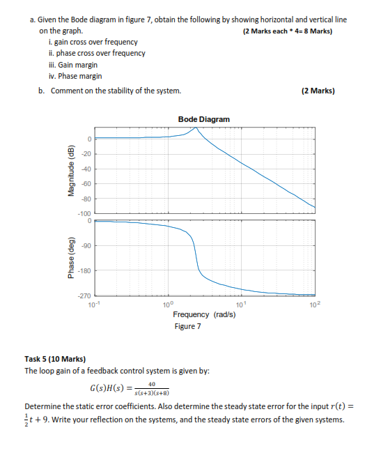 Solved a. Given the Bode diagram in figure 7, obtain the | Chegg.com