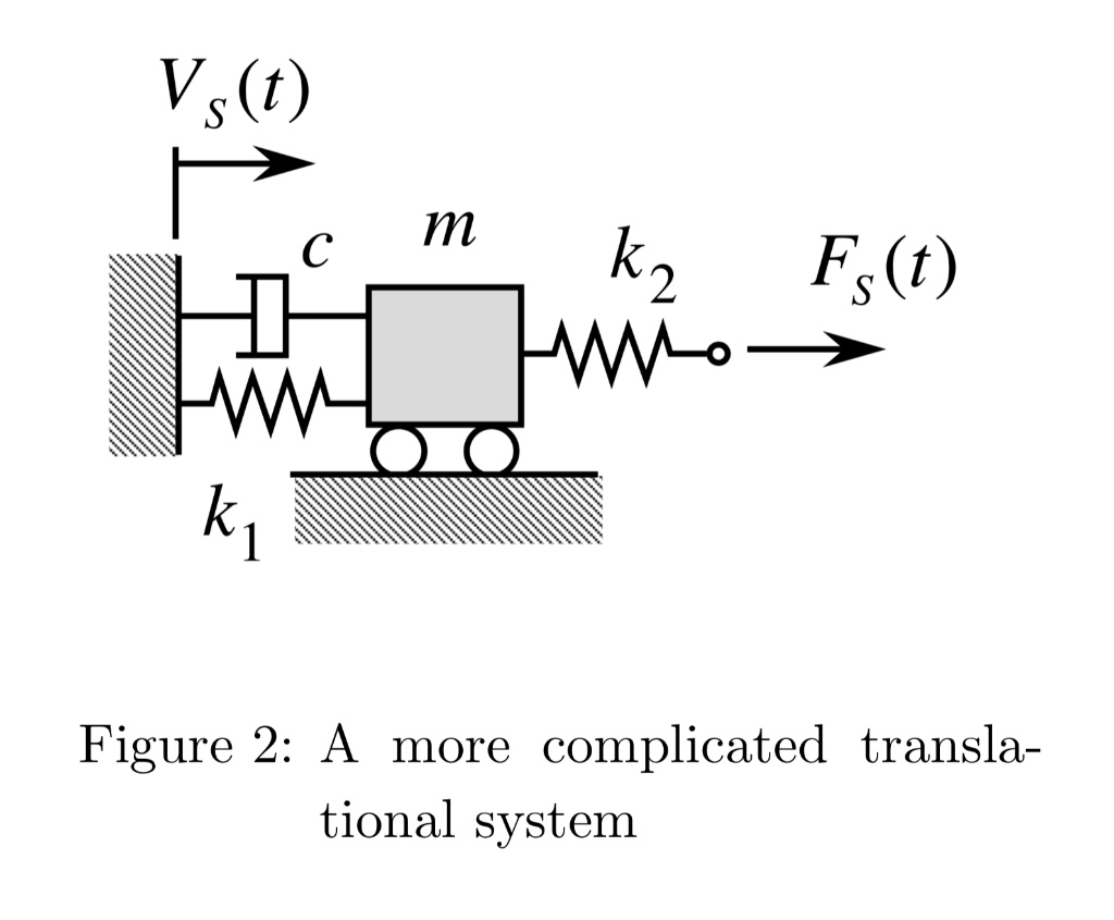 Vs(t) Figure 2: A more complicated transla- tional | Chegg.com