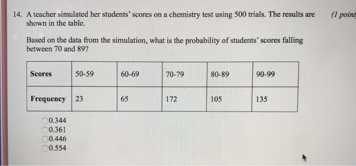 Solved 14. A teacher simulated her students' scores on a | Chegg.com