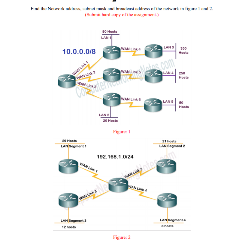 Solved Find the Network address, subnet mask and broadcast | Chegg.com